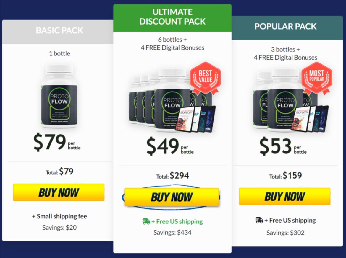 Protoflow Reviews: A Real User’s Journey, Expert Insights, Benefits ...